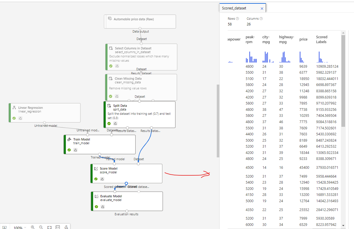 Facing Trouble with Evaluate Model in Azure Machine Learning Designer - Microsoft Q&A