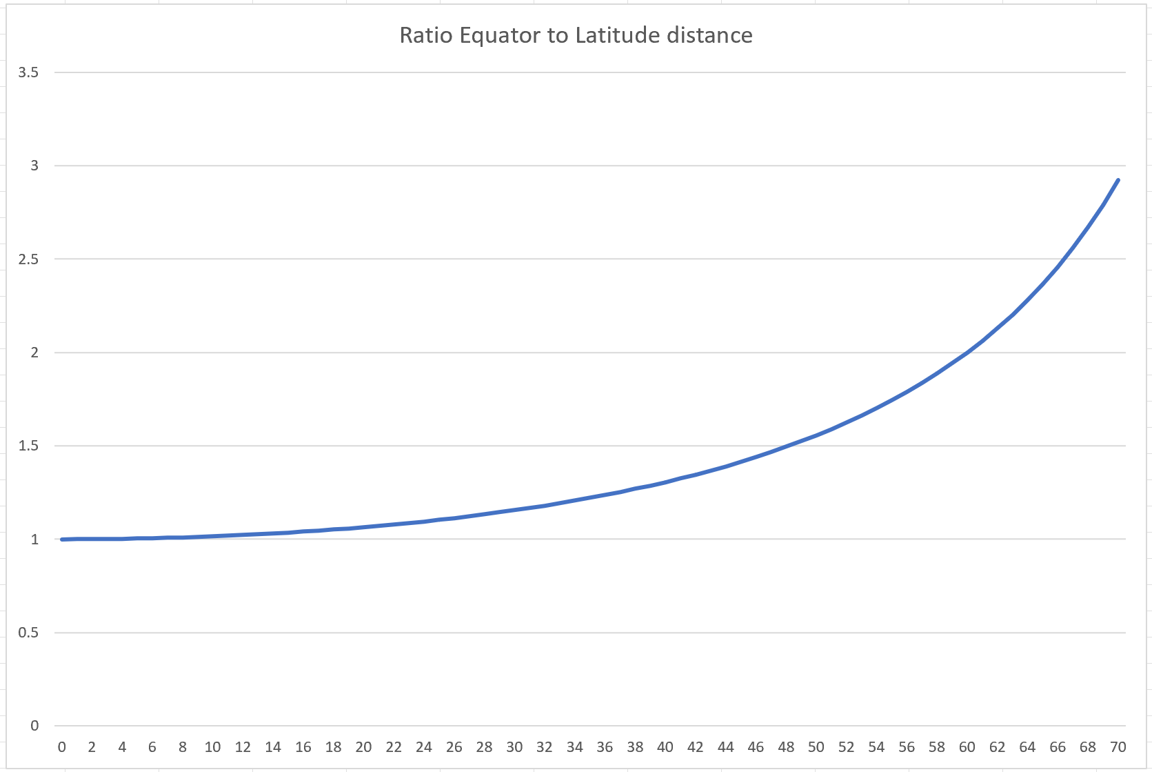Azure Maps Power BI Heatmap radius not accurate. - Microsoft Q&A