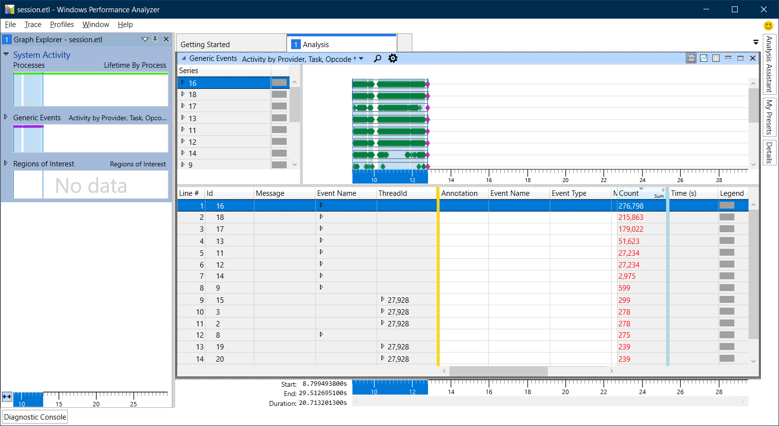 How To Show Events Messages In Windows Performance Analyzer Microsoft Qanda 0978
