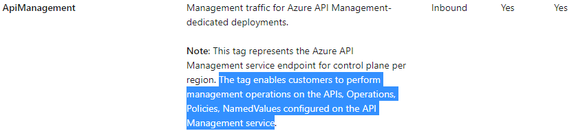 App Service Access Restriction Not Respecting APIM Location - Microsoft Q&A