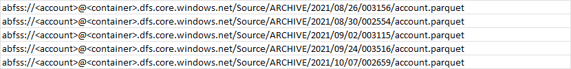 Load Multiple Parquet files from ADLS account to Dataframe with ... Load Multiple Parquet files from ADLS account to Dataframe with ...