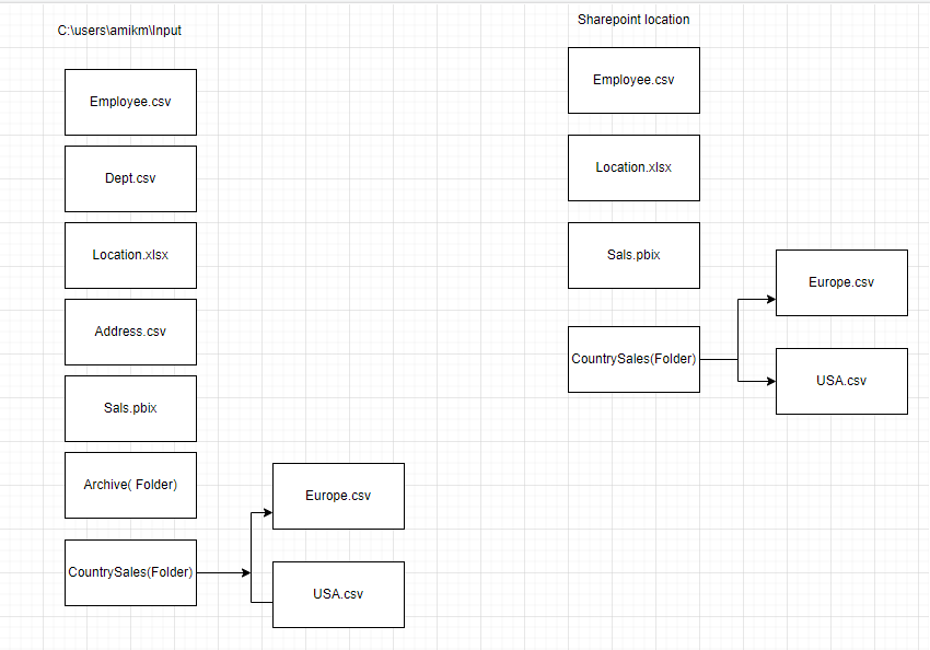 Copy Specific Files And Folder From On Prem To Sharepoint Using Logic App Microsoft Qanda