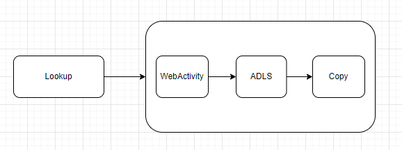 ADF - Capture ForEach paramters and load into SQL Table - Microsoft Q&A ADF - Capture ForEach paramters and load into SQL Table - Microsoft Q&A