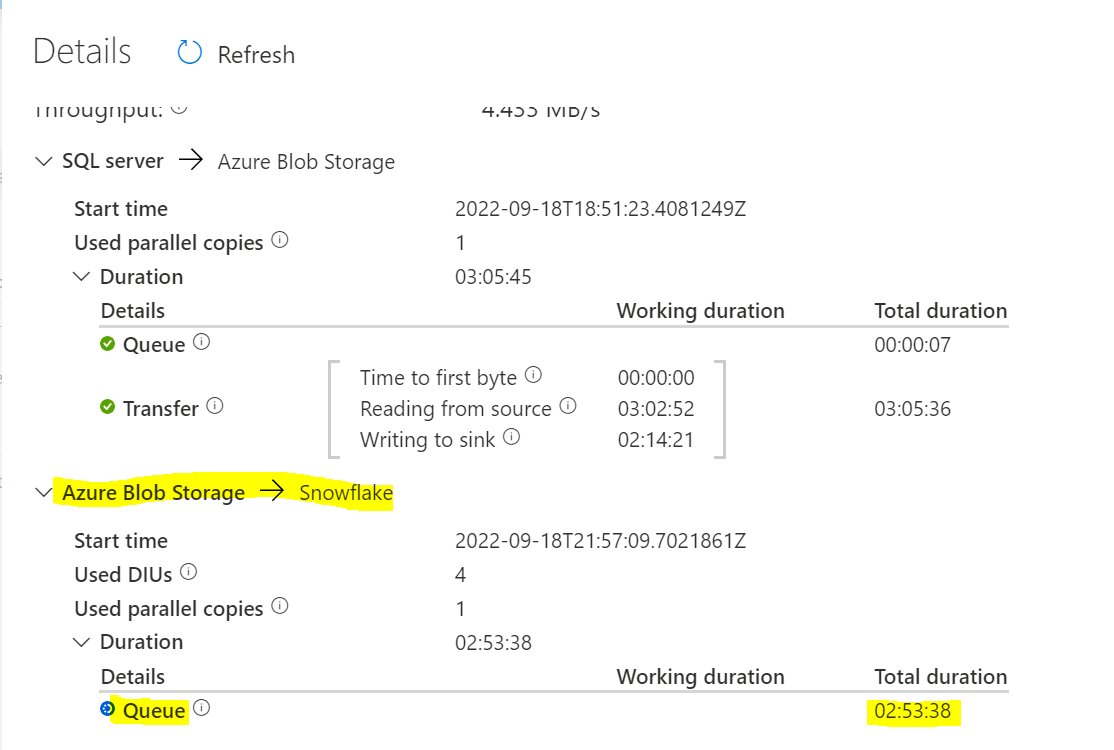 Adf Copy Activity Is In Queue For More Than 2 Hours Microsoft Qanda