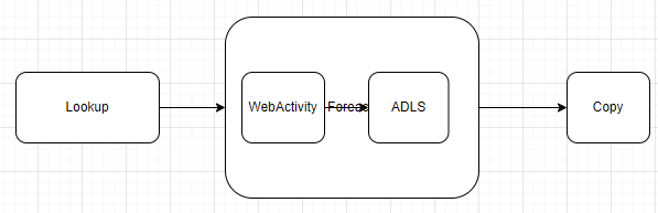 ADF - Capture ForEach paramters and load into SQL Table - Microsoft Q&A ADF - Capture ForEach paramters and load into SQL Table - Microsoft Q&A