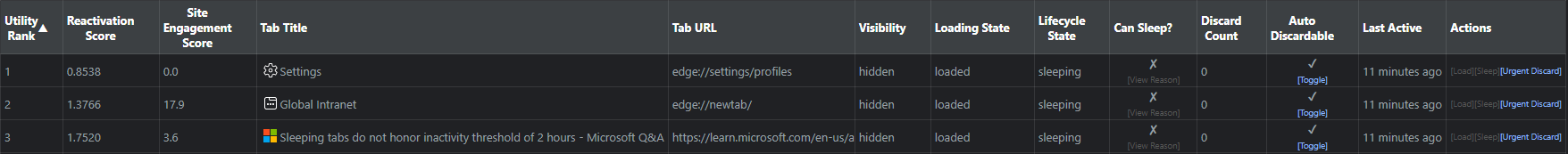 Sleeping tabs do not honor inactivity threshold of 2 hours - Microsoft Q&A