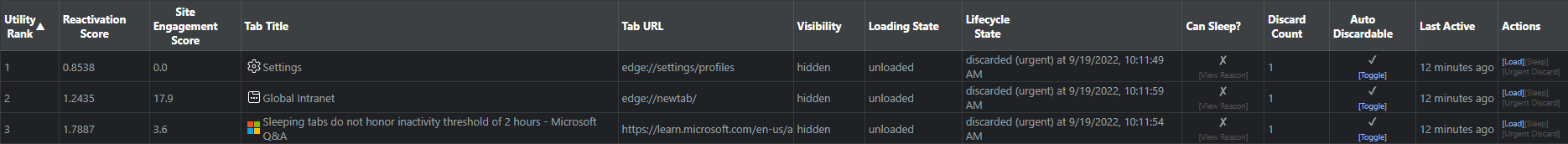 Sleeping tabs do not honor inactivity threshold of 2 hours - Microsoft Q&A