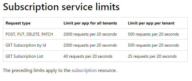 Webhook subscription limitation for Teams based resource: presence ...