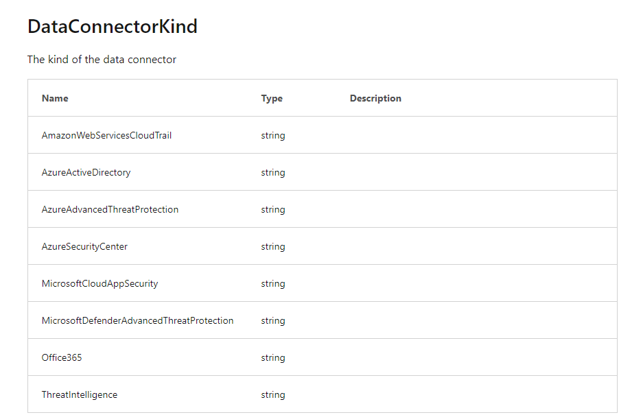 I Have To Deploy Data Connectors In Sentinel Using Infa As A Code Microsoft Qanda 8161