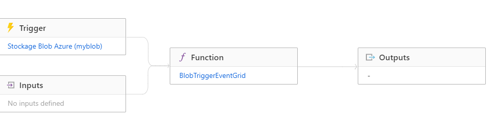Azure Function - Blob Trigger Event Grid - Microsoft Q&A Azure Function - Blob Trigger Event Grid - Microsoft Q&A