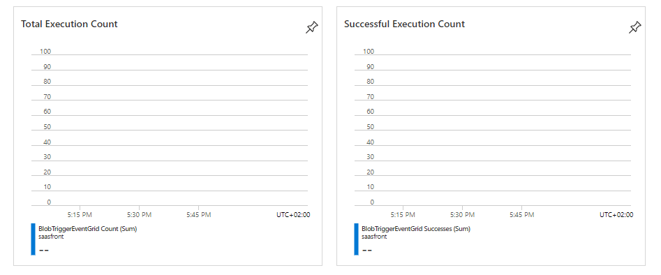 Azure Function Blob Trigger Event Grid Microsoft Qanda