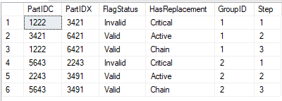How to update group no incremental by 1 based on every group from 1 to ...