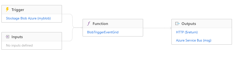 Throtthling with Azure service bus - Form recognizer - Microsoft Q&A