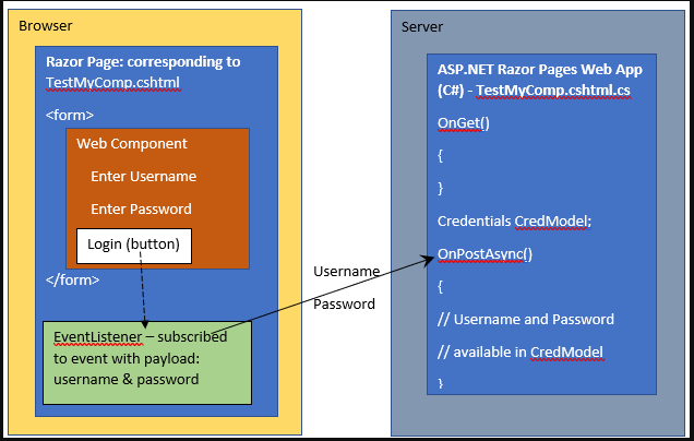 Asp 6 Razor Pages Javascript Post Data To Code Behind Microsoft Qanda