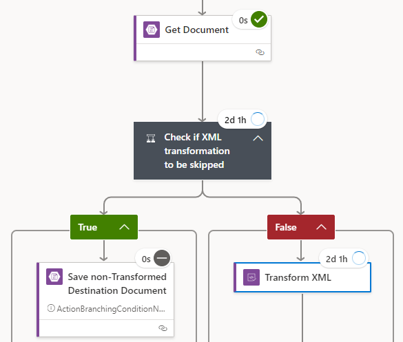 Logic App Standard Workflow Run Timeout Microsoft Qanda