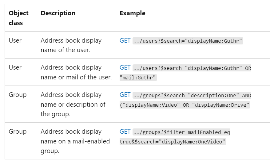 And Is Not Working In The Search For Graph Api Microsoft Qanda