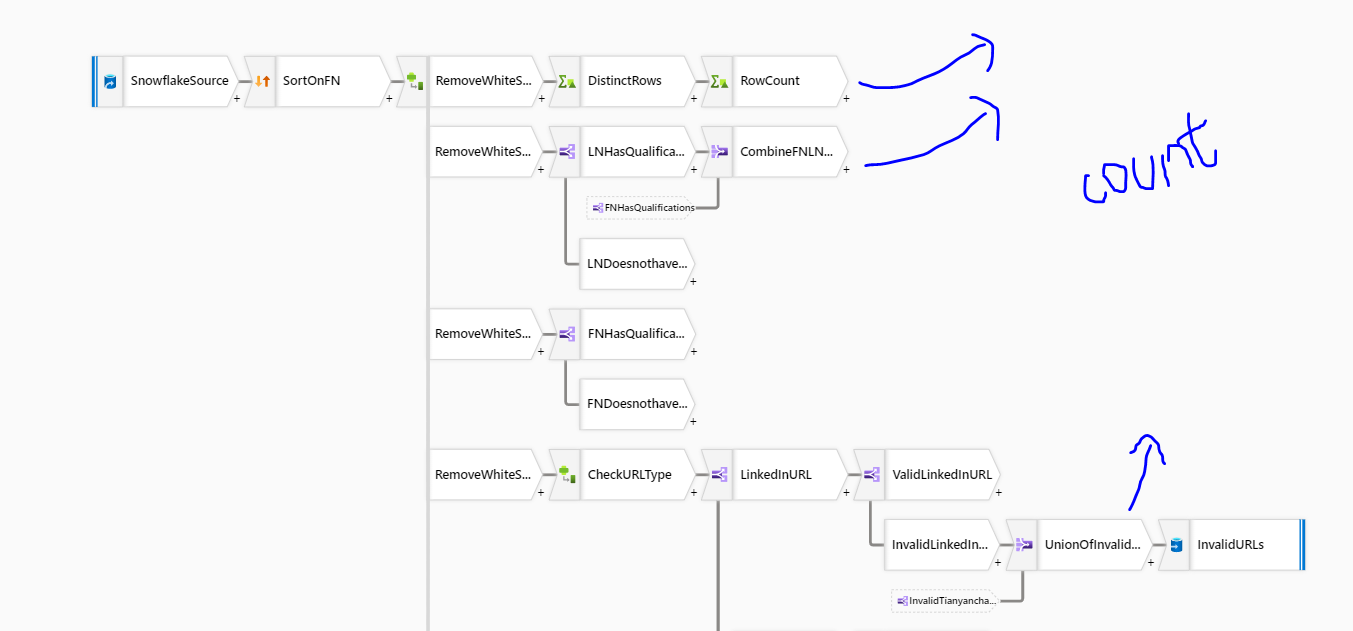 Azure Data Factory Custom Logging - Microsoft Q&A Azure Data Factory Custom Logging - Microsoft Q&A