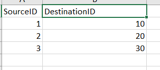 Set-PnPListItem : Cannot bind parameter 'Identity'. Cannot create object of type "PnP.PowerShell ...