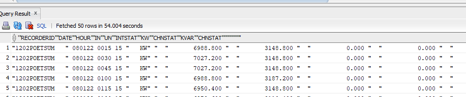 Assigninng Column Names To The Values Of A Concatenated Fields Microsoft Qanda