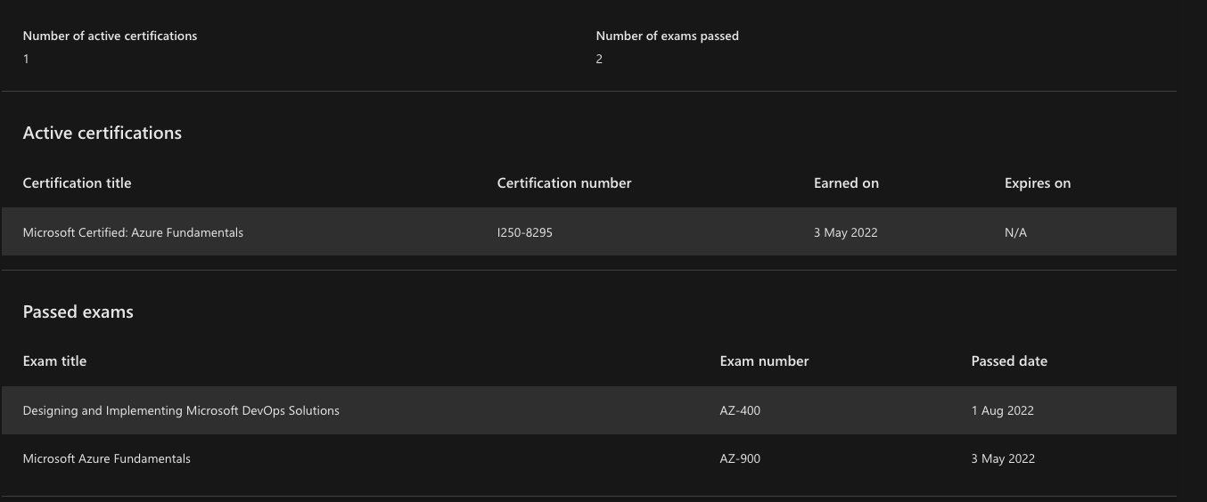 I have passed an exam but cant see it as an active certification ...