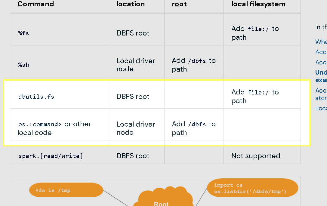 Working Directory In Databricks Repos Path When Creating Temporary Files On The Databricks
