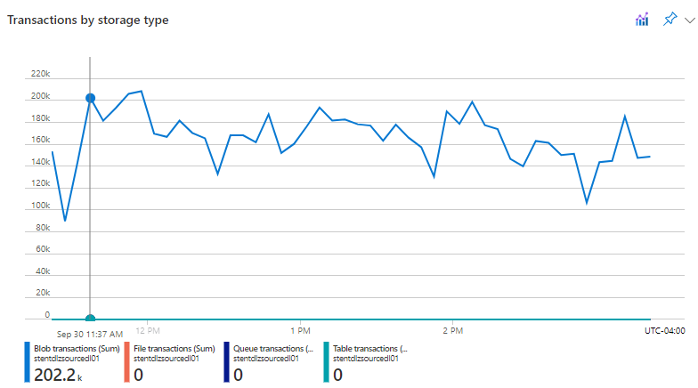 View egress/ingress graph to bytes per second - Microsoft Q&A