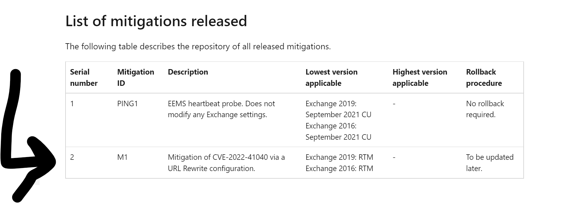 URL Rewrite vulnerability - Microsoft Q&A