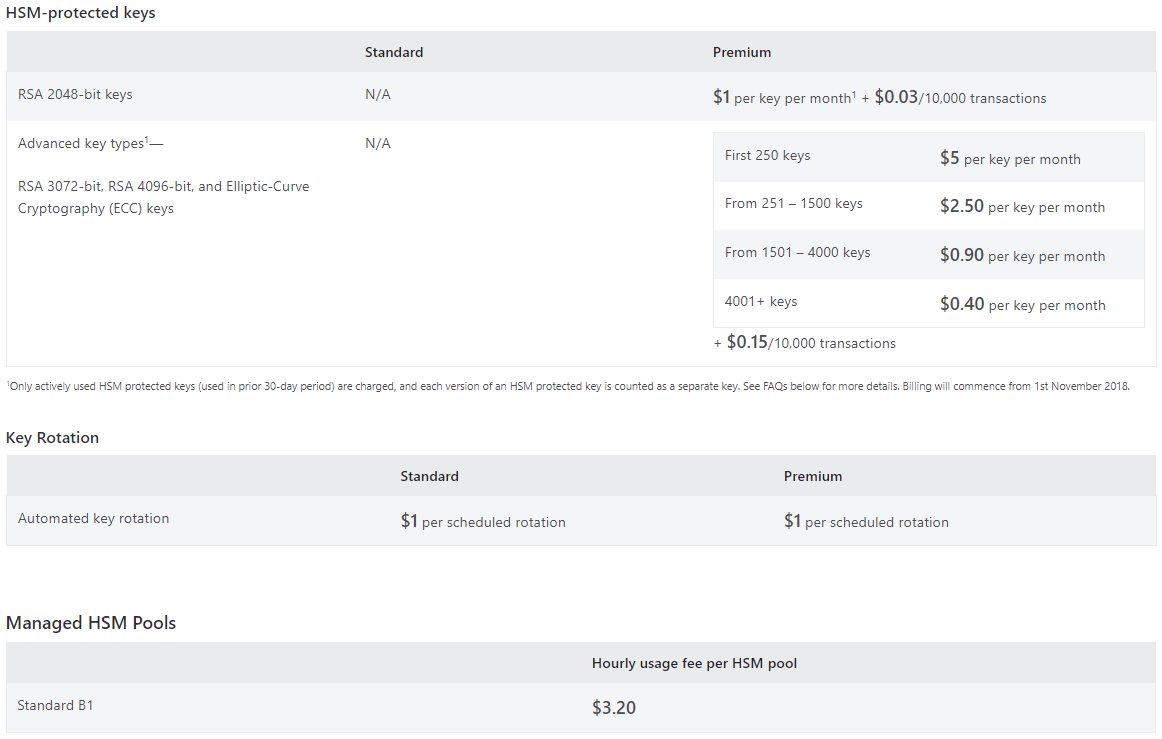 Managed Hsm Aes Keys Pricing Microsoft Qanda