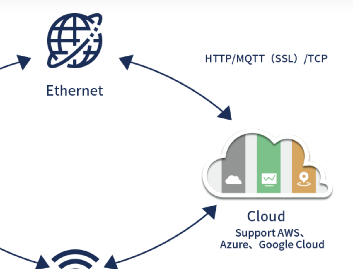 Asset Tracking using becon device - Microsoft Q&A