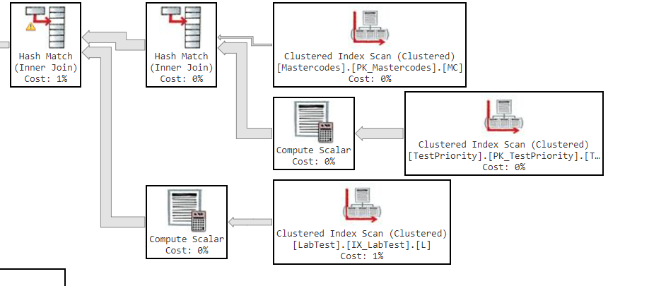 Query /SP running VERY slow on Sqlserver Replicated DB but fine on ... Query /SP running VERY slow on Sqlserver Replicated DB but fine on ...