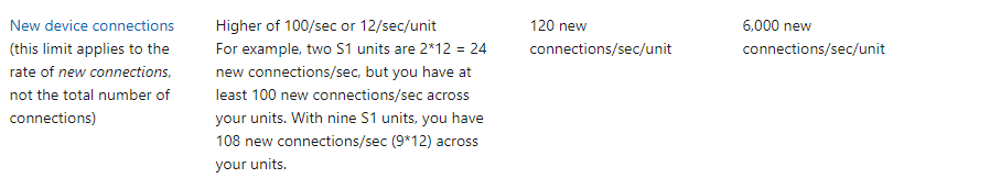Azure Iot Hub C2d Message Was Auto Rejected When Using Mqtt Microsoft Qanda