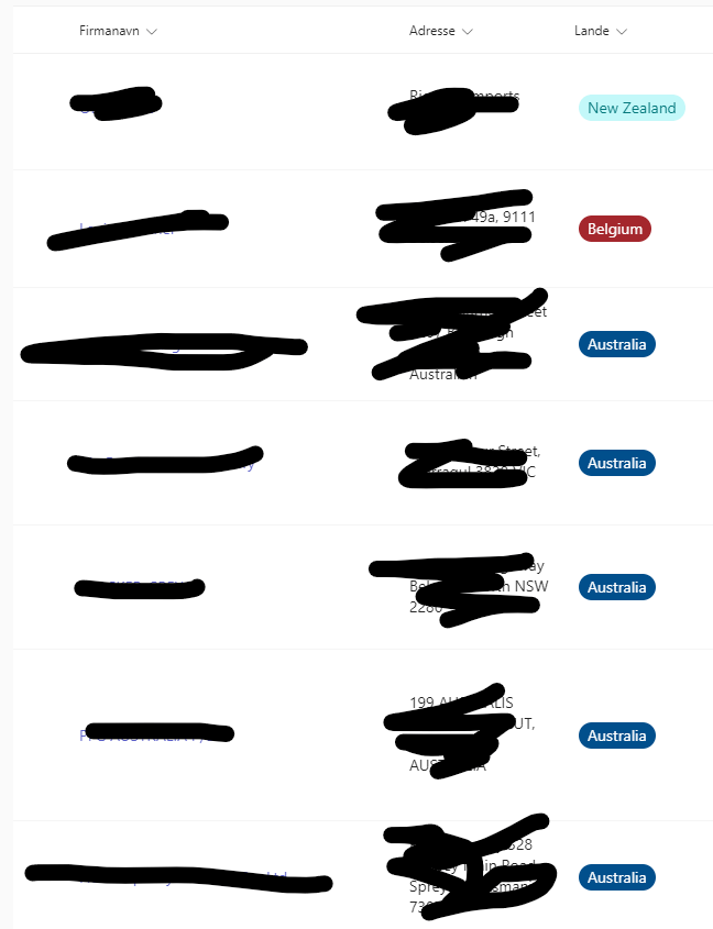 Ms Lists Sharepoint Lists Views In Ms Teams Different Views Same List Microsoft Qanda