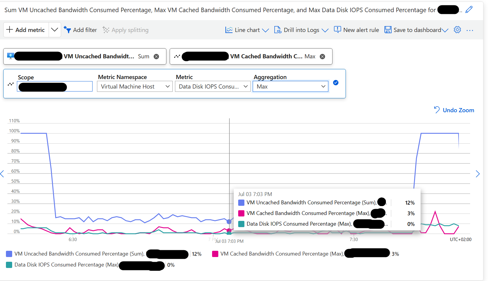 High latency on Azure disks - Microsoft Q&A