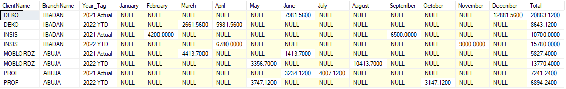 Please show me how to use PIVOT/CROSS APPLY to solve this problem - Microsoft Q&A