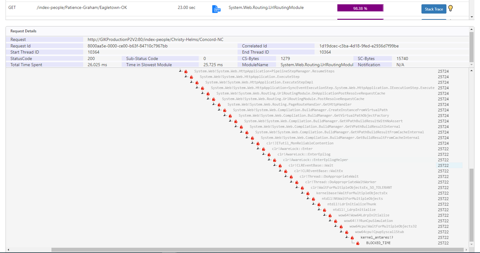 Site On Azure Web App Having Slow Responses Under Load Showing Slowest Pipeline System