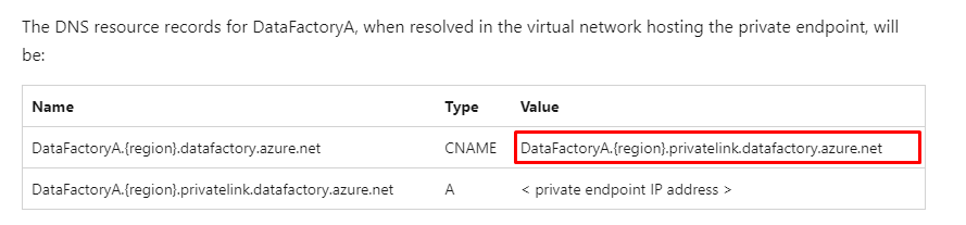 ADF - Custom DNS on-premise - Microsoft Q&A