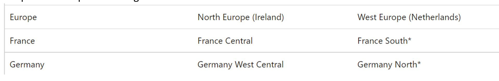 DR for Azure SQL DB/Synapse - Microsoft Q&A
