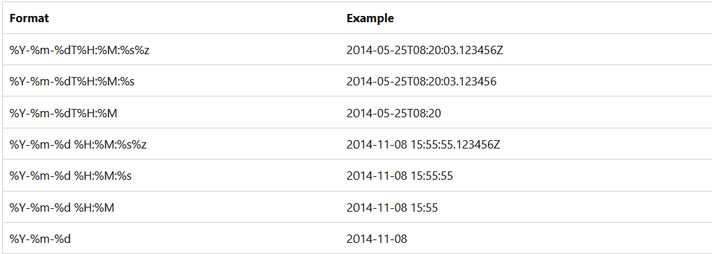 Sentinel Kusto Query todatetime function does not work with dynamic ... Sentinel Kusto Query todatetime function does not work with dynamic ...