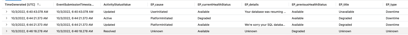Serverless Azure Sql Creating Bogus Heath Event When Database Is Resuming Microsoft Qanda