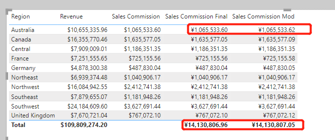 Dax Question About Values Parameter Microsoft Qanda 7929