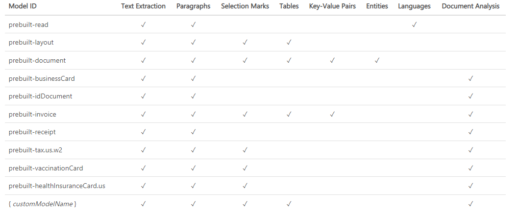 Custom model recognize tables like in prebuilt invoice model - Microsoft Q&A