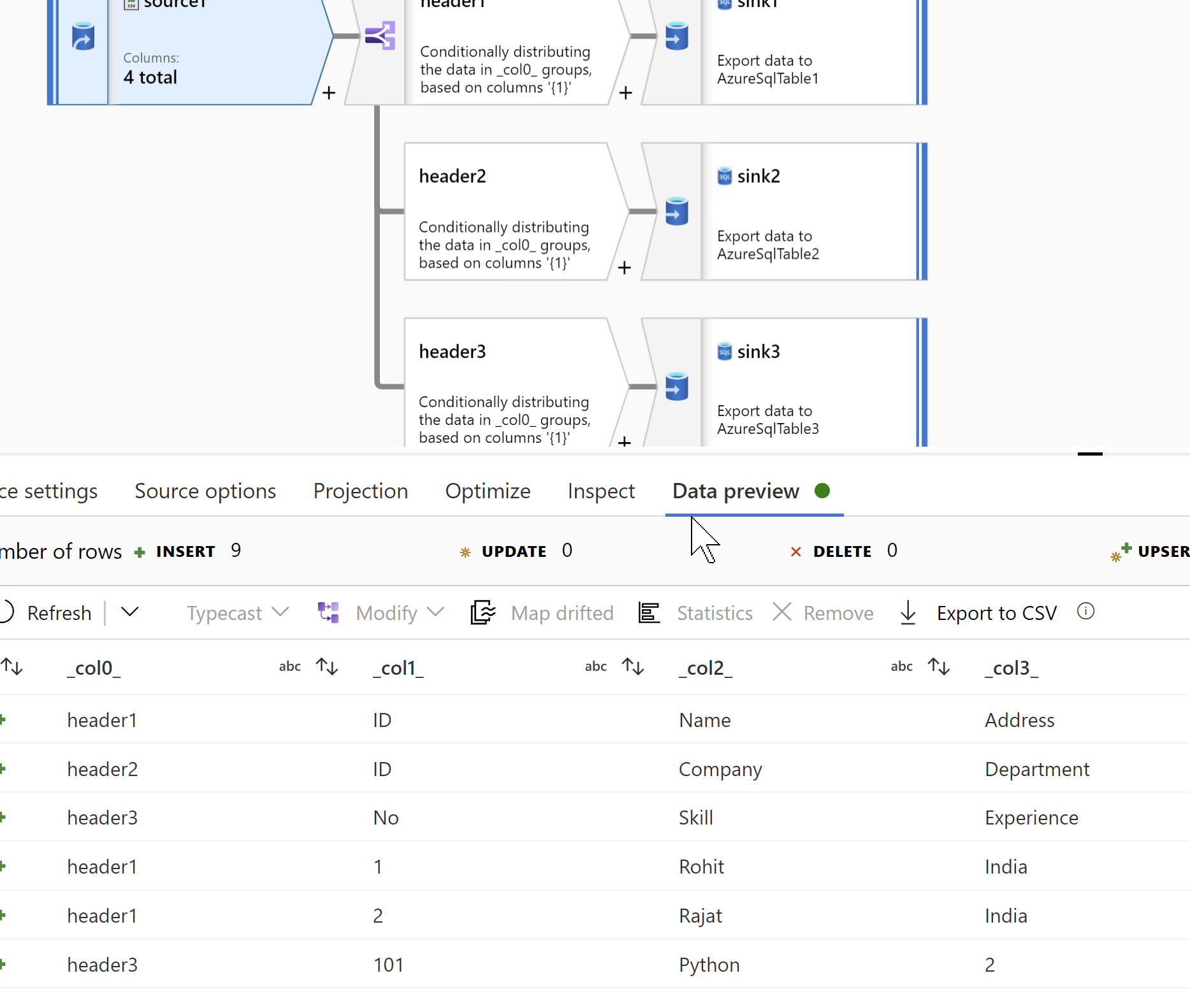 How To Seperate Out Data With Multiple Row Column Headers And Load In Different Sql Table