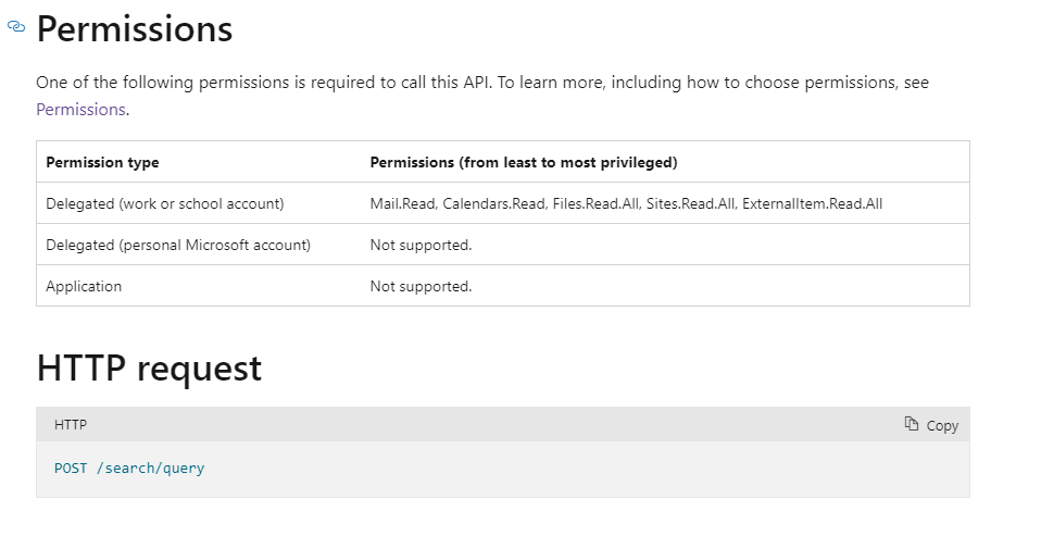 New Onboarding Permission Does not Show In Permisison List In Graph ...