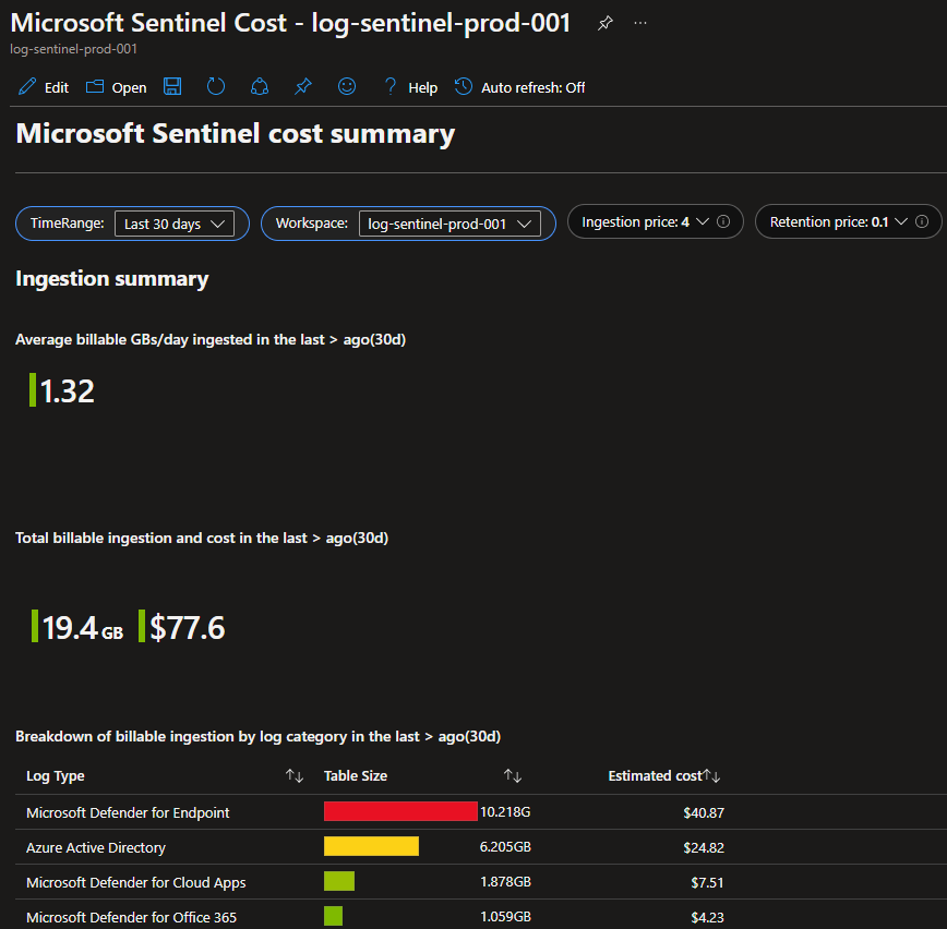 Differences Between Sentinel Cost Workbook And Azure Cost Analysis Microsoft Qanda