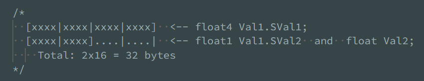 Documentation For Packing Rules For Constant Variables Is Wrong Microsoft Qanda