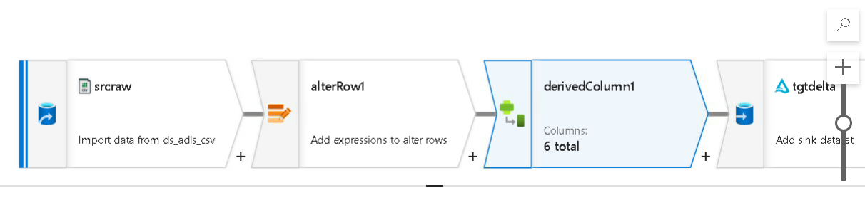 InsertDate and UpdateDate column addition in Sink-Delta from dataflow. - Microsoft Q&A