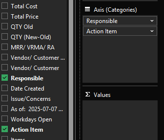 Pivot chart disappeared - Microsoft Q&A