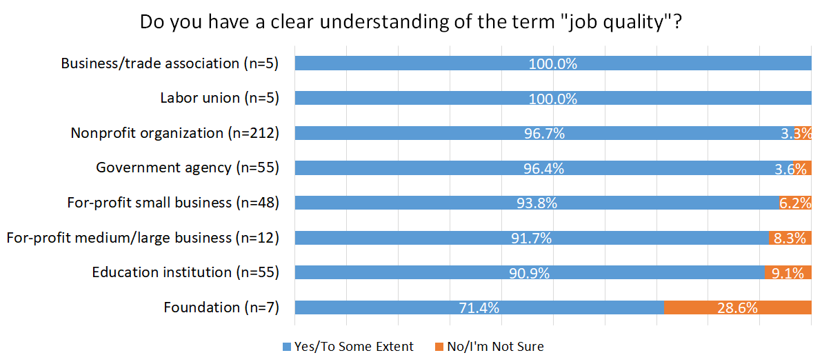 Fix Scale on 100% Stacked Bar Chart - Microsoft Q&A