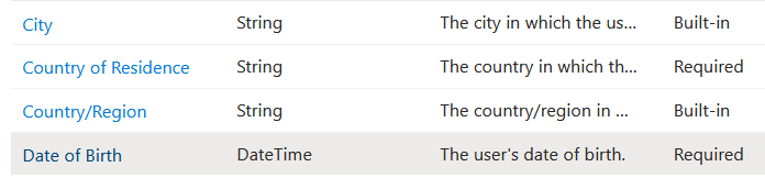 Azure AAD B2C: dateOfBirth is not a valid propertyName - Microsoft Q&A