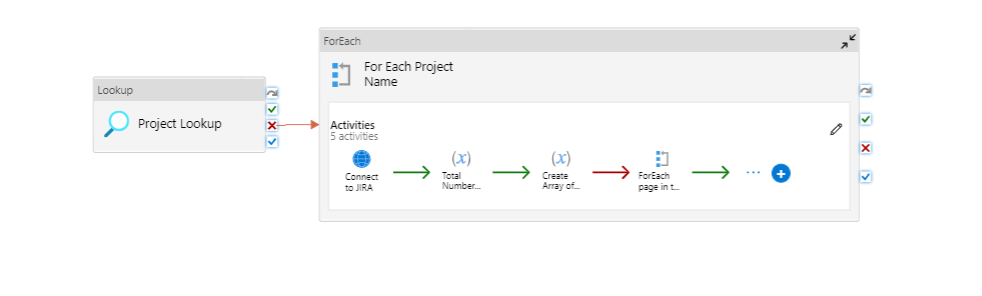 How To Pass Lookup Activity Output As A Parameter To Webactivity Inside Foreach In Case Of Jira